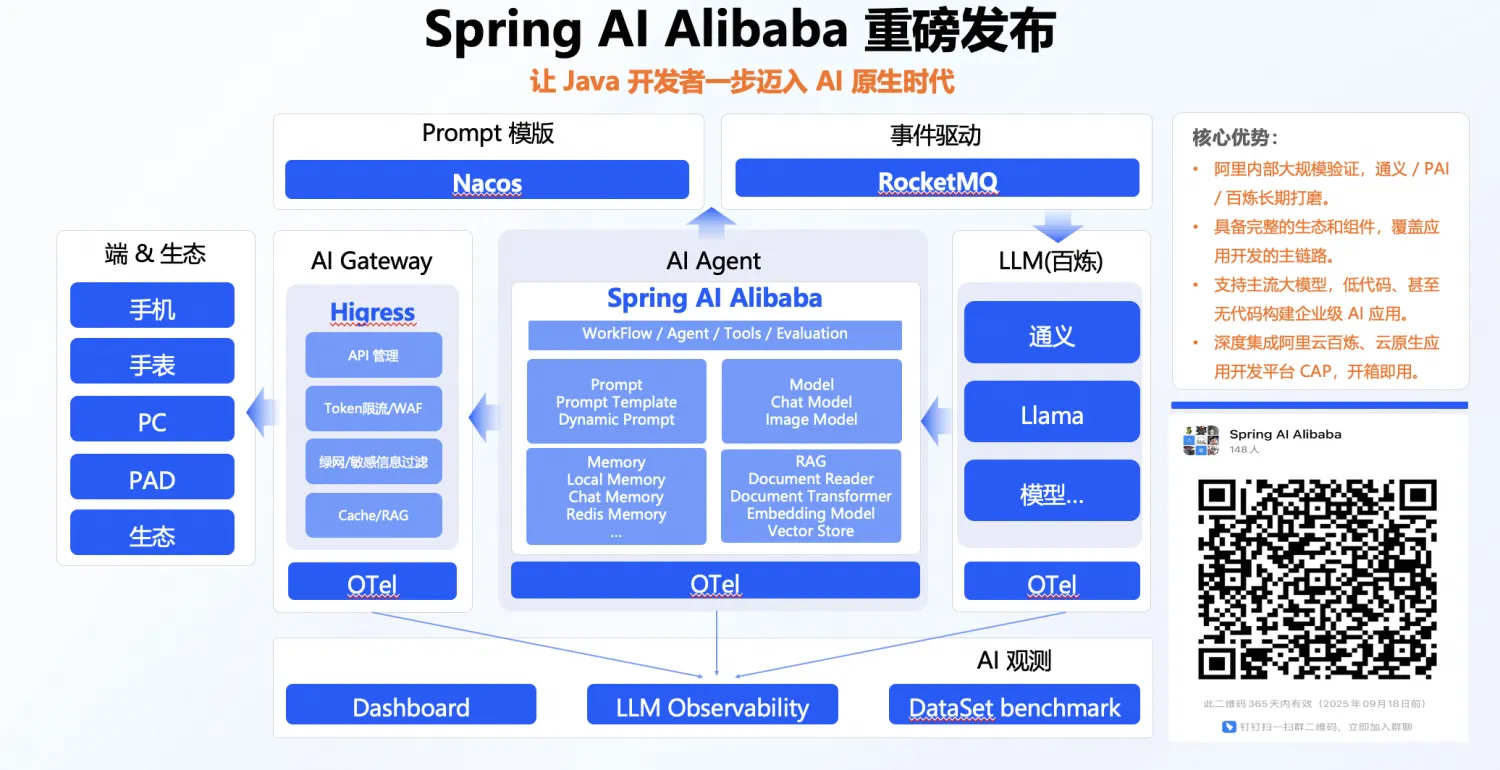 Spring AI Alibaba配置管理，用 Nacos ，就够了 | Spring AI Alibaba