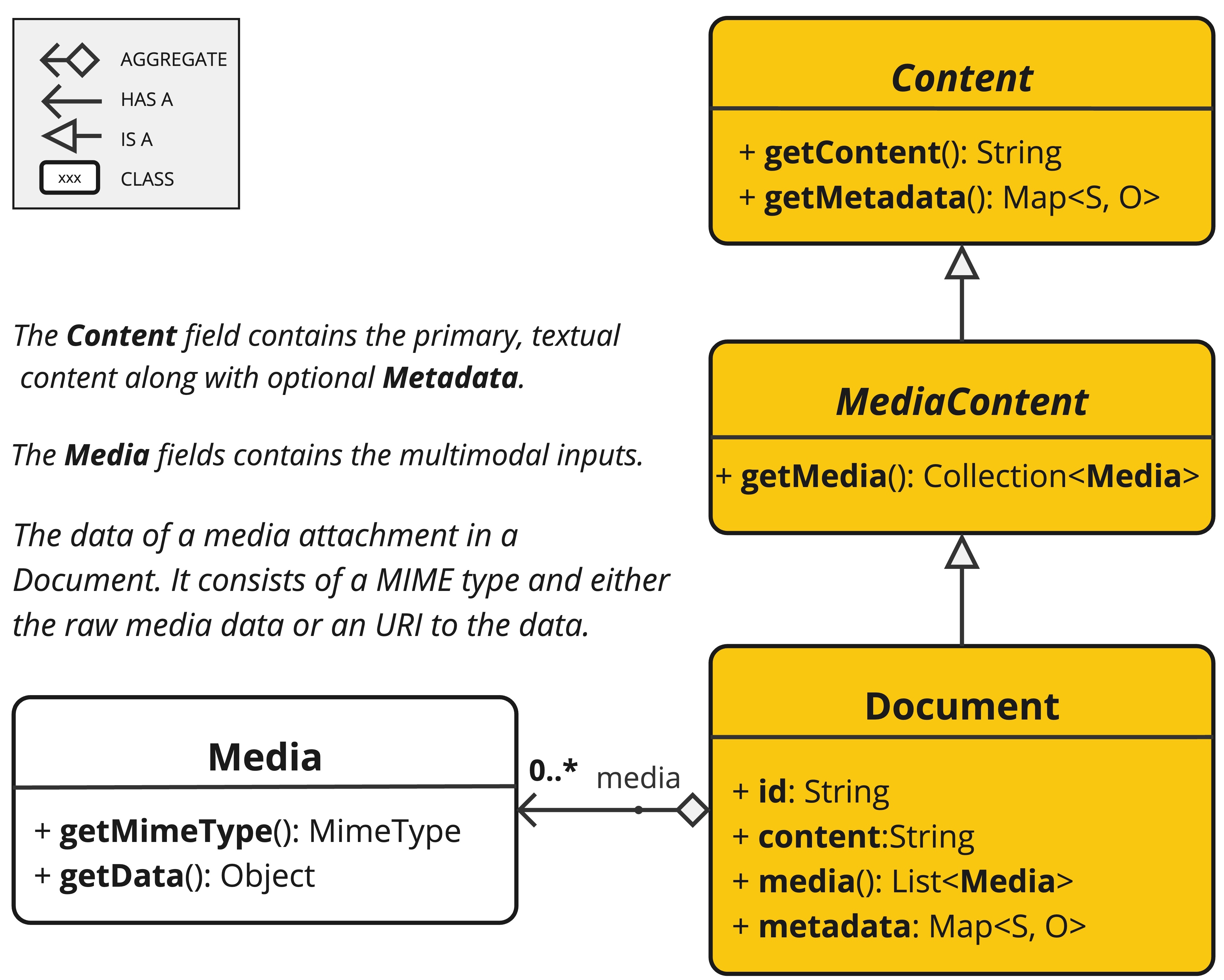 ETL Pipeline | Spring AI Alibaba
