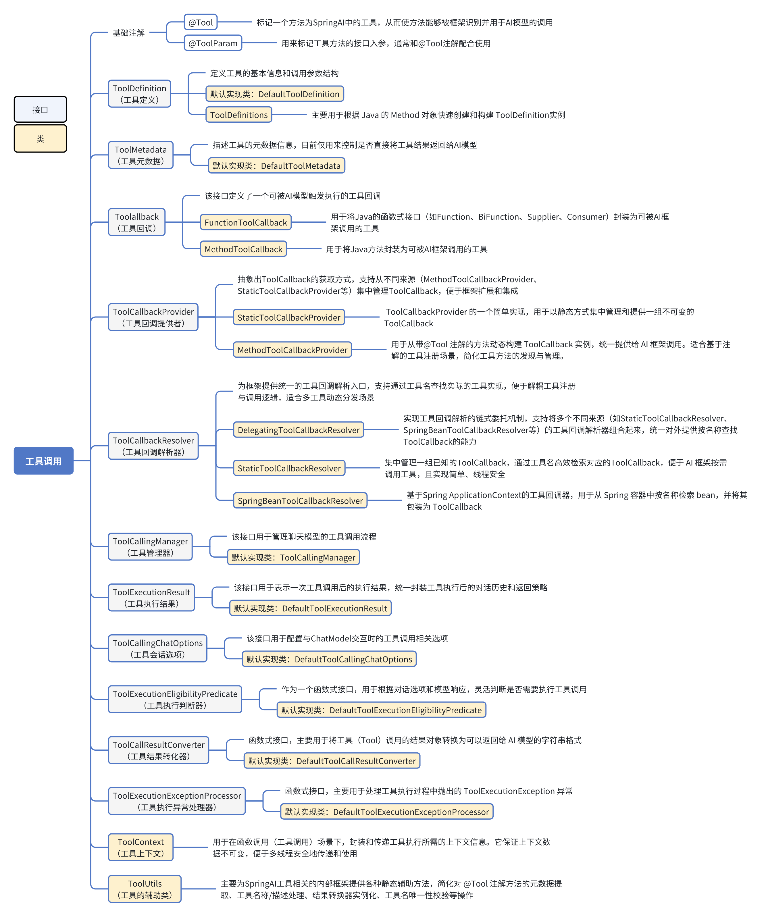 第六章：Rag 增强问答质量-阿里云Spring AI Alibaba官网官网